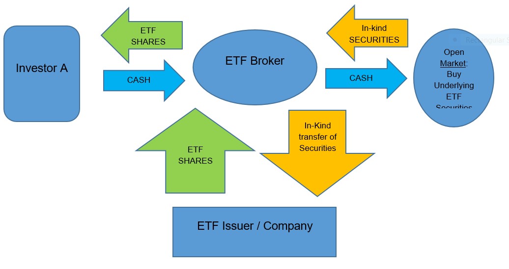 Exchange Traded Funds (ETFs): A Quick Primer - Johnson Bixby