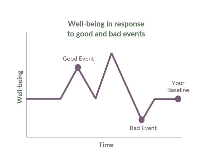 Stepping Off the Hedonic Treadmill - Johnson Bixby