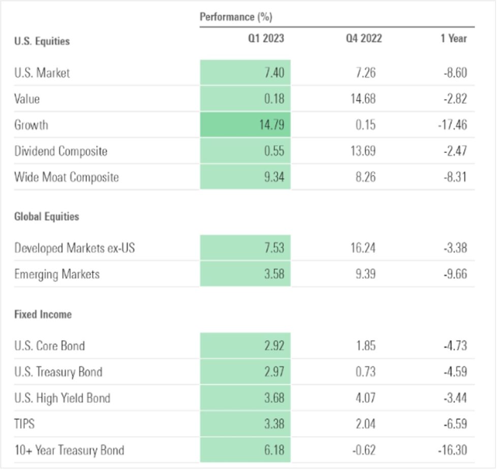 First Quarter 2023 in Review & Market Outlook - Johnson Bixby